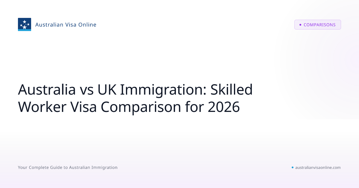 Australia vs UK Immigration: Skilled Worker Visa Comparison 2026