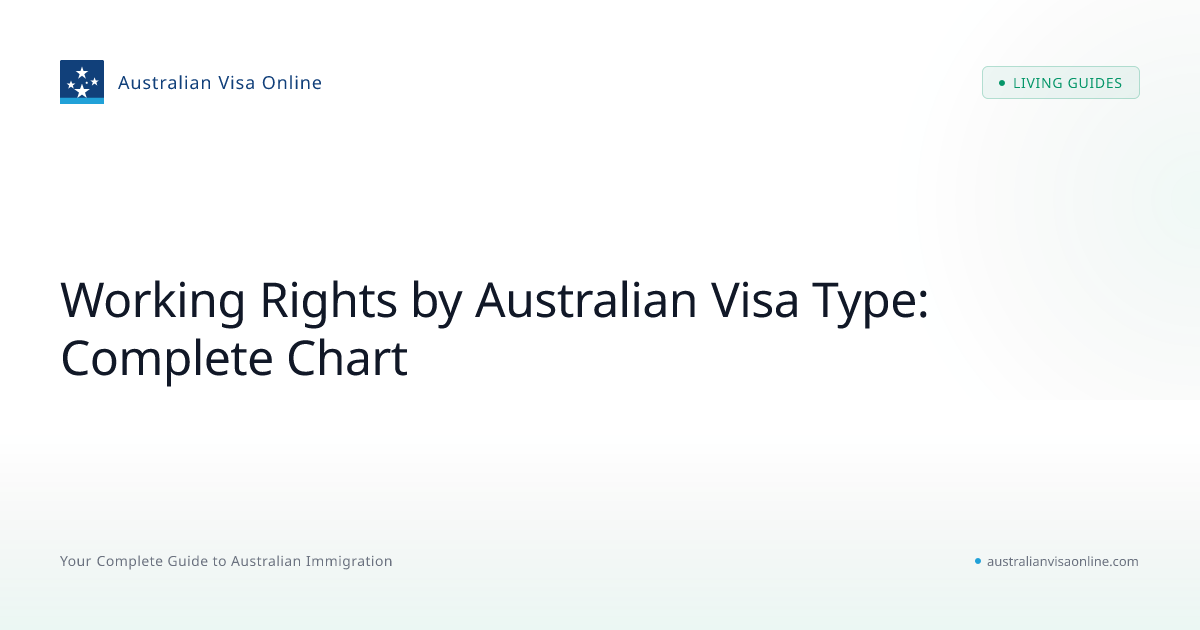 Australian Work Rights by Visa Type - Complete Chart