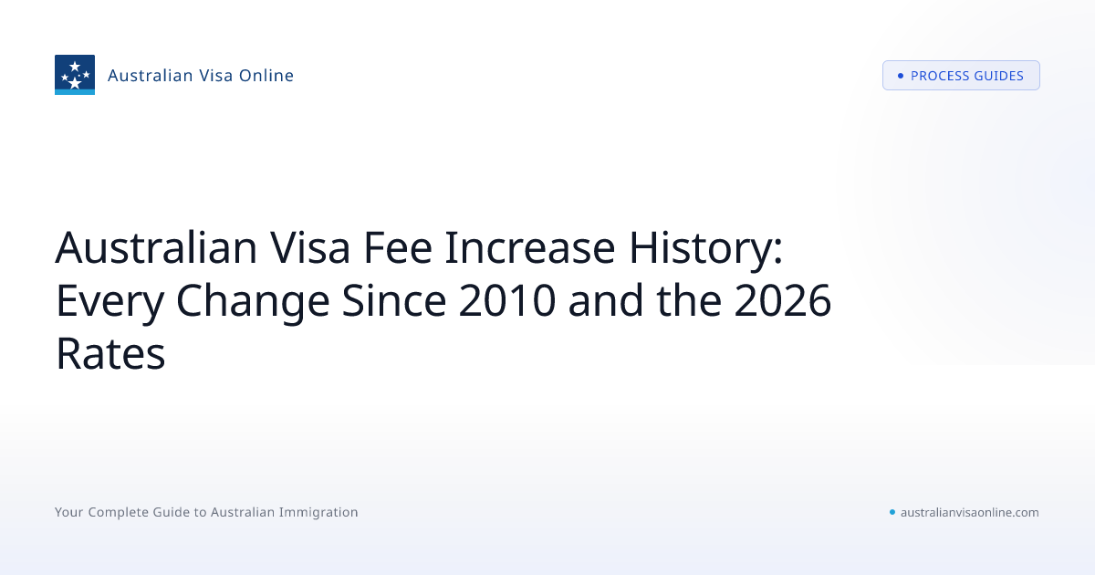 Australian Visa Fee Increase History: Every Change & 2026 Rates
