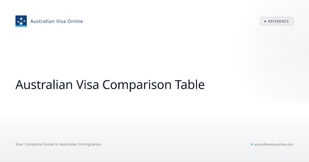 Australian Visa Comparison Table - All Visas Side by Side