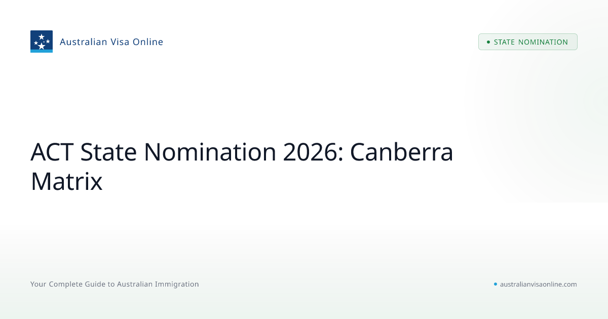ACT Nomination 2026 & Canberra Matrix
